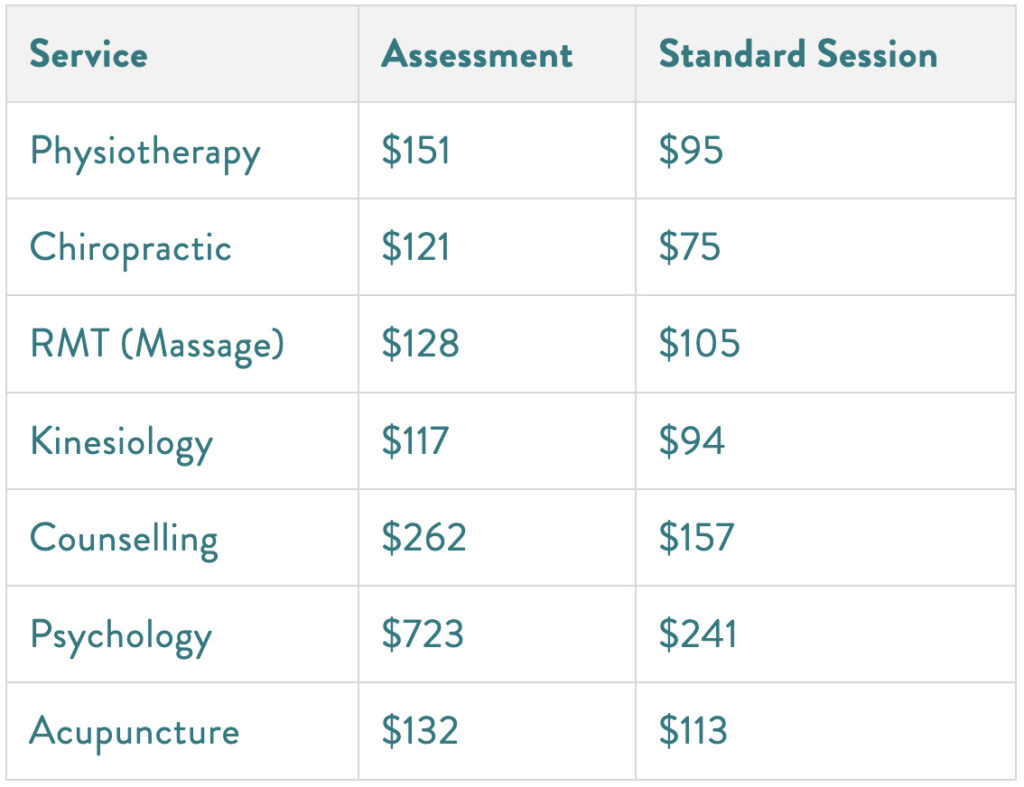 The ICBC Fee Schedule Breakdown: Exactly What You Can Bill by ...